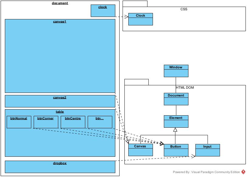 UML Class Diagram (Design)